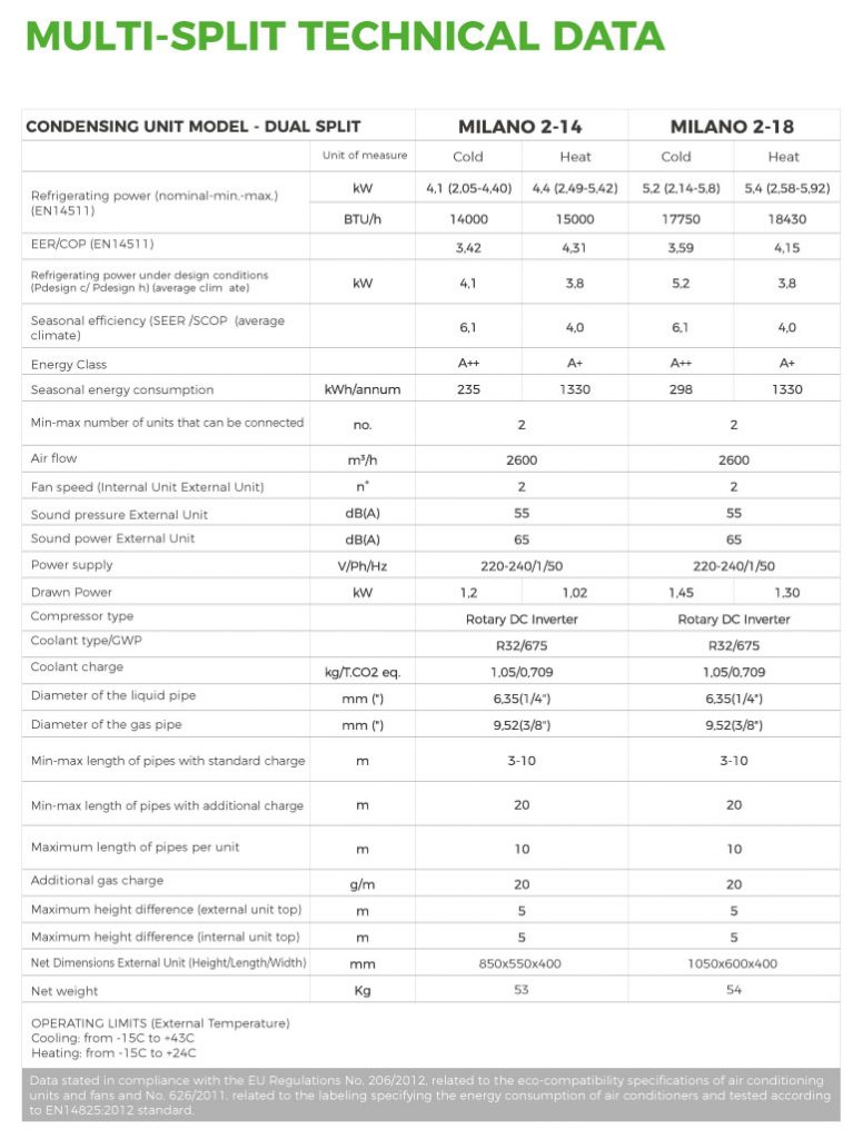 Milano Multi-Split – Class-A International